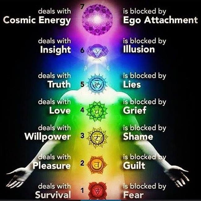 7-chakras-purpose-and-blocks | Worth Knowing That